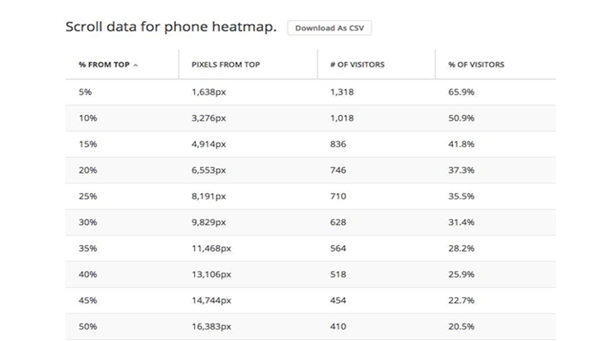 اسکرول مپ Scroll Map چیه و چطوری باعث بهبود تجربه کاربر میشه؟ - دکتر ...